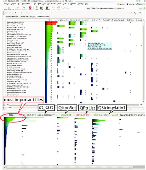 Effort Estimation View Sorted On Total Hits Per File Download Scientific Diagram