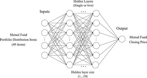 topology of the proposed ann model download scientific diagram