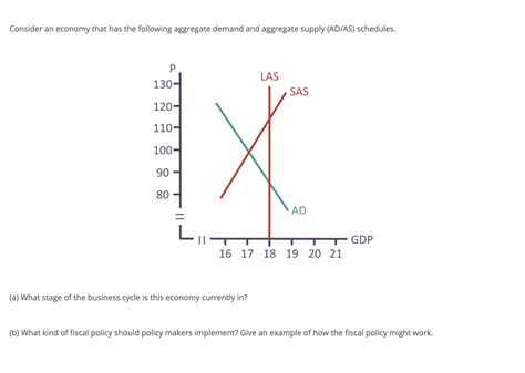Solved Consider An Economy That Has The Following Aggregate