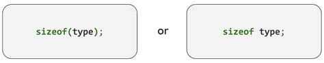Sizeof Operator In C Language The Sizeof Operator In C Is Used To… By Milan Kathiriya