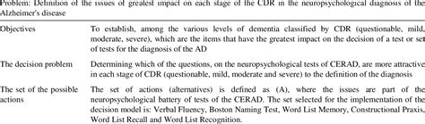 Classification Of The Variables Of The Decision Problem Download Table