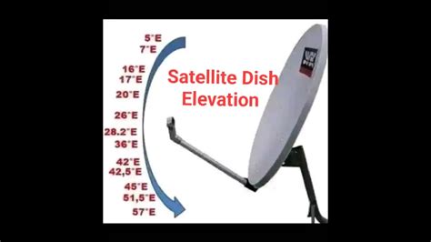 Satellite Elevation And Azimuth Settings Detailed Analysis Beginner To