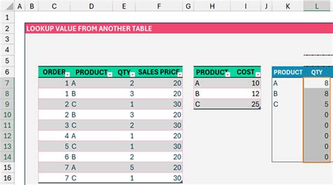 How To Calculate Profitability By Product In Excel INDZARA