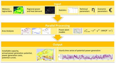 Endat Energy Data Analysis Tool