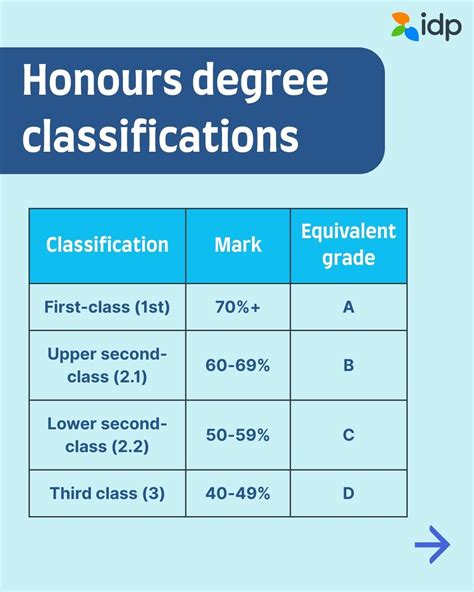 Idp Education Dreaming Of A Career In Tech Medicine Or Facebook