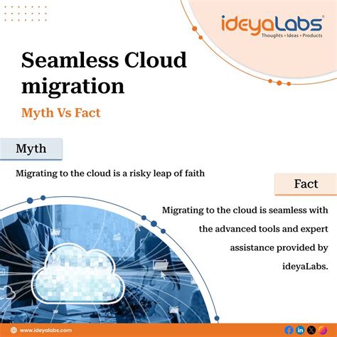 Ideyalabs Ideyalabscloud Cloudtransformation Scalabilitysolutions Securecloud