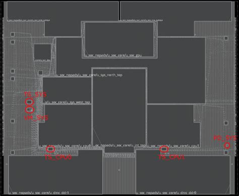 Enabling Soc Visibility For Future Secure Hardware Architectures With In Chip Environmental