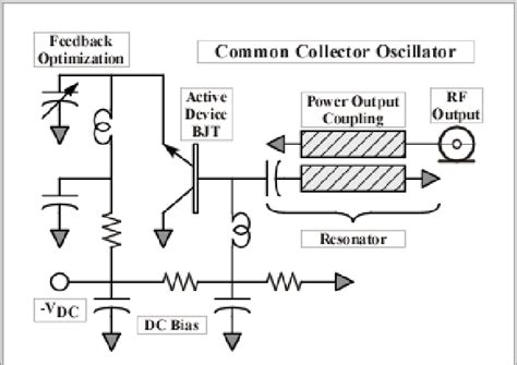 Common Collector Coupled Transmission Line Resonator Oscillator The