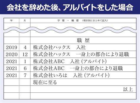 一年未満の職歴も履歴書に書かないとだめ？バレたときのリスクとは｜転職hacks