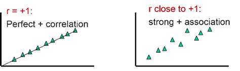Adsp 통계분석 상관분석 Correlation Analysis을 통한 다변량 분석