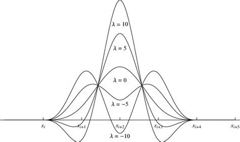 Extended Cubic B Spline Method For Solving A Linear System Of Second