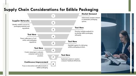 Supply Chain Considerations For Edible Packaging Ppt Presentation St Ai