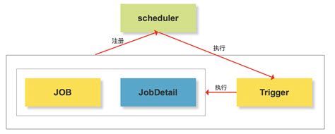 java传统定时任务实现 简书
