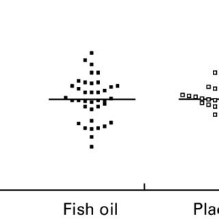 Response Of The Heart Rate Corrected QT Interval QTc Of Men And Women Download Scientific