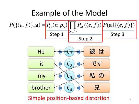 Ppt Bayesian Subtree Alignment Model Based On Dependency Trees