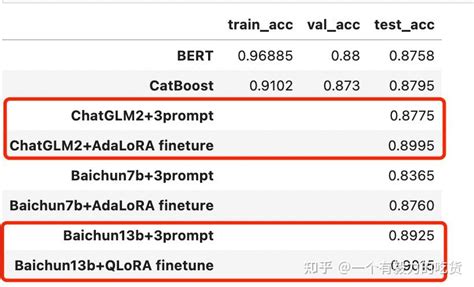 baichuan 13b保姆级微调范例 知乎