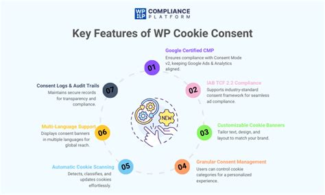 Cookie Consent Best Practices A Guide To Legal Compliance