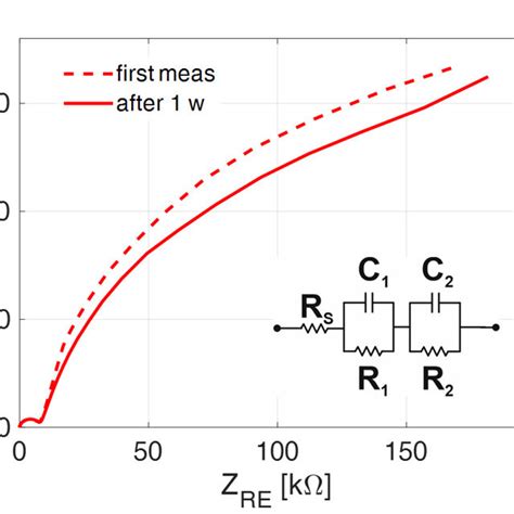 nyquist plots obtained for the reference device a in all the