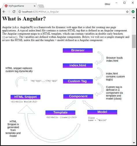 Consuming A REST Service With Angular 4 3 A Step By Step Guide