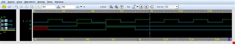 Digital Logic What Happens In Verilog When I Assign The Value Of A