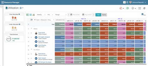 Resource Management Models How To Choose The Right One