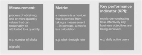 Spotify How Does Spotify Use Machine Learning To Analyze Data