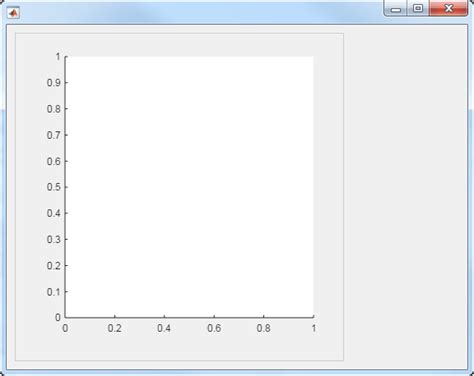 Uiaxes 为 App 中的绘图创建 Ui 坐标区 Matlab