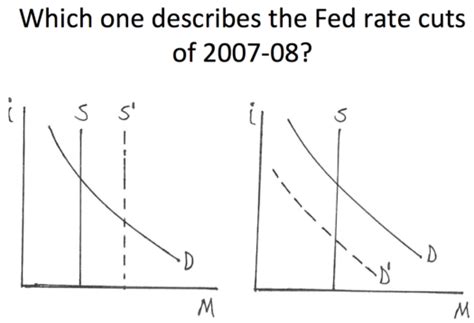 Themoneyillusion Eliminate The Lm Curve Only If We Also Eliminate