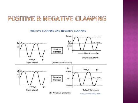 diode clamper circuit by engr irshad rahim memon