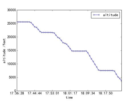 Example Of Trajectory Interpolation Fig 1 Shows An Example Of Download Scientific Diagram