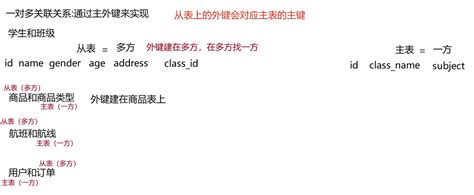 Hibernate的xml配置和注解配置hibernate Xml配置 Csdn博客