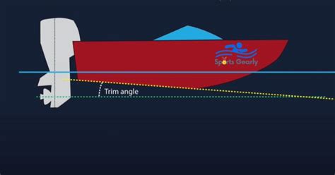 How To Measure Boat Motor Shaft Length