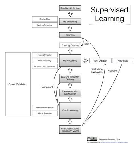 List Of Python Libraries For Data Science Machine Learning