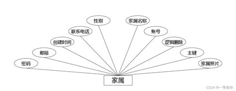 基于springbootvue养老院管理系统的设计与实现ssm Vue养老院管理系统 Csdn博客