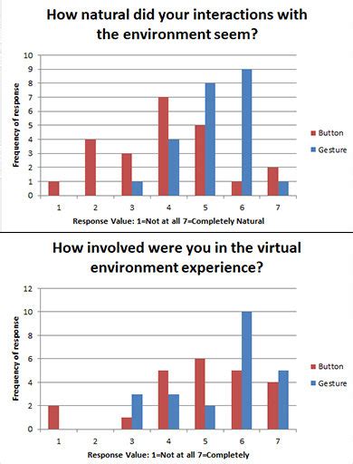 User Response Histogram UX For Both Methods Download Scientific Diagram