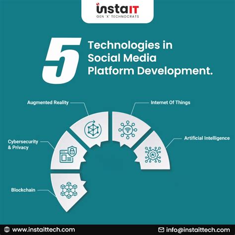 Instait Technologies On Tumblr