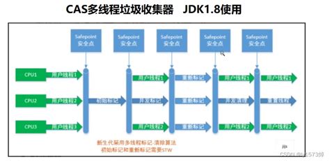 内存垃圾回收机制 Csdn博客 内存垃圾回收机制 Csdn博客