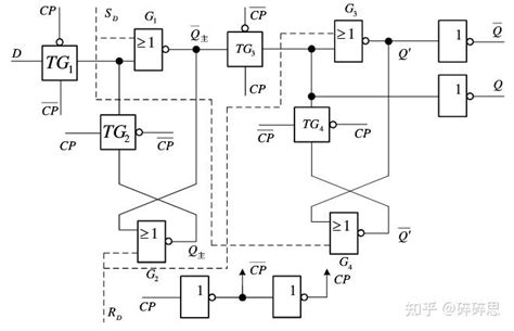 【fpga】异步复位，同步释放的理解 知乎