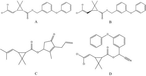 Chemical Structures Of A Cis Permethrin B Trans Permethrin C