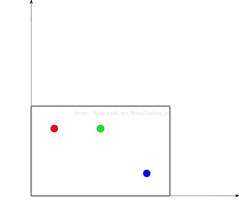 Matlab 坐标转换，图形旋转 Matlab 画图 Marker 旋转 Csdn博客