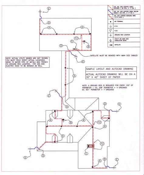 Notes For Lightning Protection Installations Directions For Lightning Rod Installation Tips