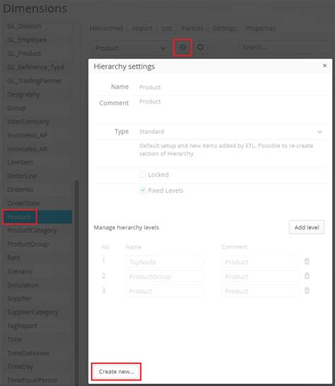 different hierarchy types [financial planning and analysis]