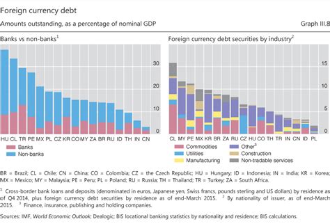 85th Annual Report 2014 15 Statistics Associated With The Graphs