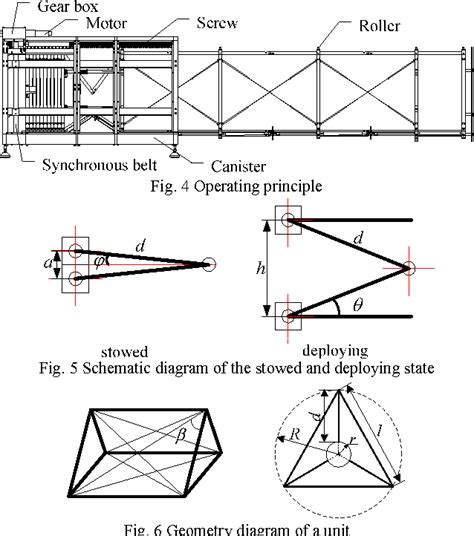 Figure 5 From Design And Analysis Of A Triangular Prism Modular Deployable Mast Semantic Scholar