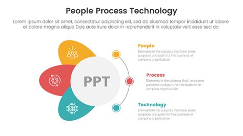 Ppt 프레임 워크 사람들 프로세스 기술 인포 그래픽 3 점 원과 날개 모양 점 연결 슬라이드 프리젠 테이션 Slide Show Presentation Software에