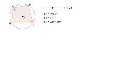 원에 내접하는 사각형 Geogebra