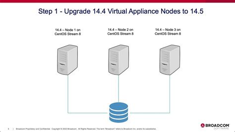 Gradual Migration Of An Existing Symantec Virtual Appliance Deployment To 14 5 Youtube