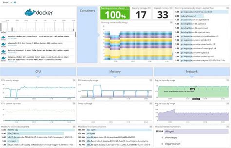Guide Create Host And Manage A Docker Network Plus Best Tools