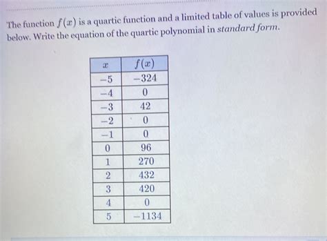 solved the function f x is a quartic function and a limited table of