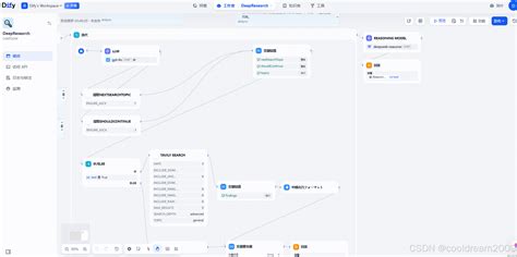 Dify 工作流全解：模块组成、设计思路与dsl实战指南dify Dsl Csdn博客